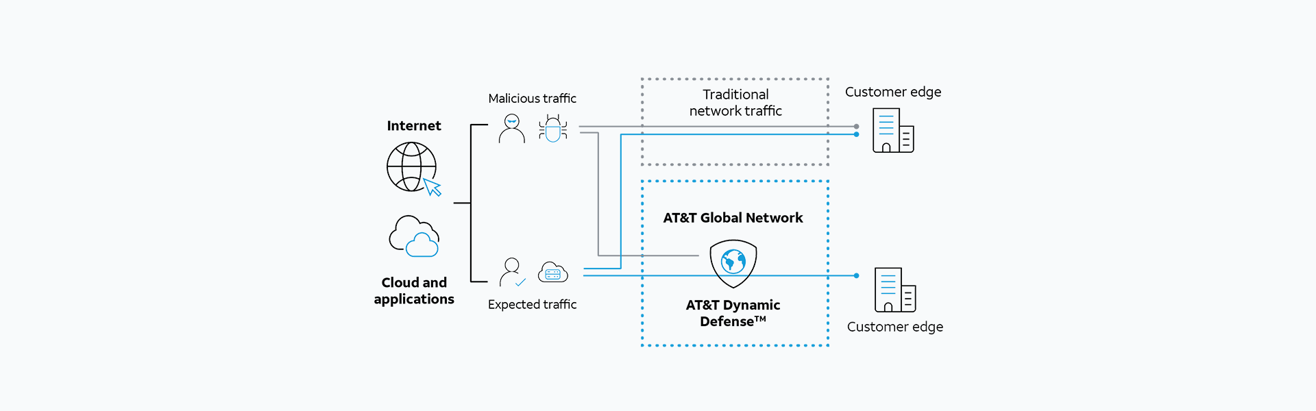 Enterprise Network Security and Threat Protection