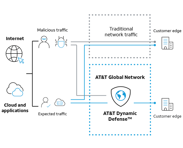 Enterprise Network Security and Threat Protection