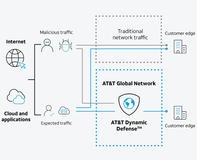 Enterprise Network Security and Threat Protection