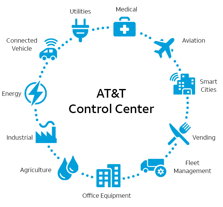 AT&T Control Center / IoT Management Platform